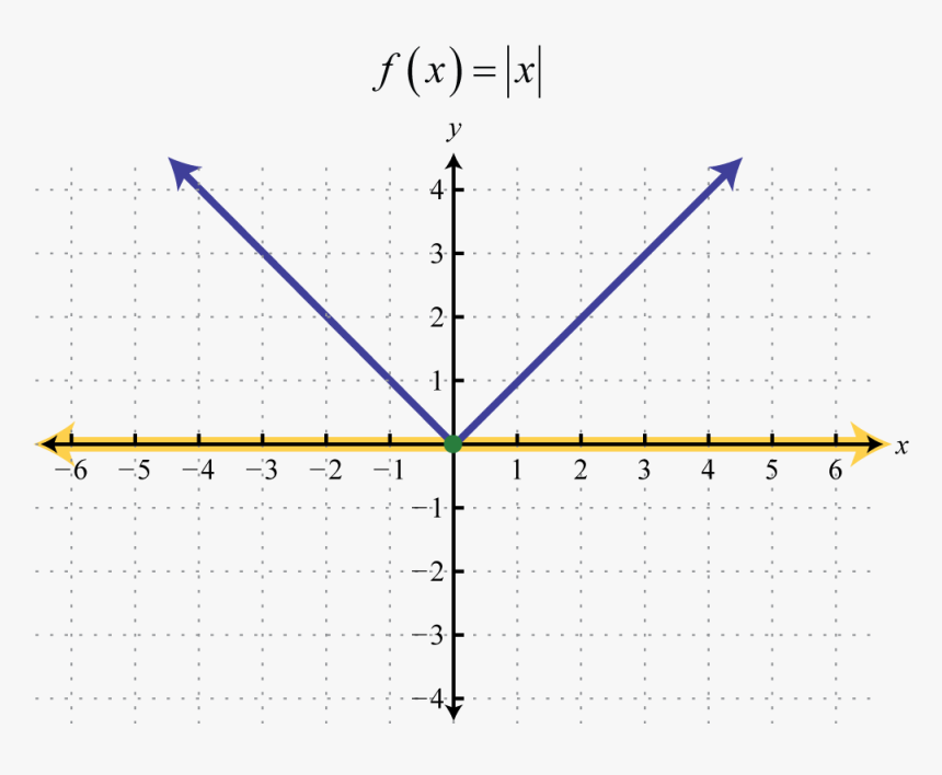 Example Of Function Using Graph, HD Png Download , Transparent Png ...