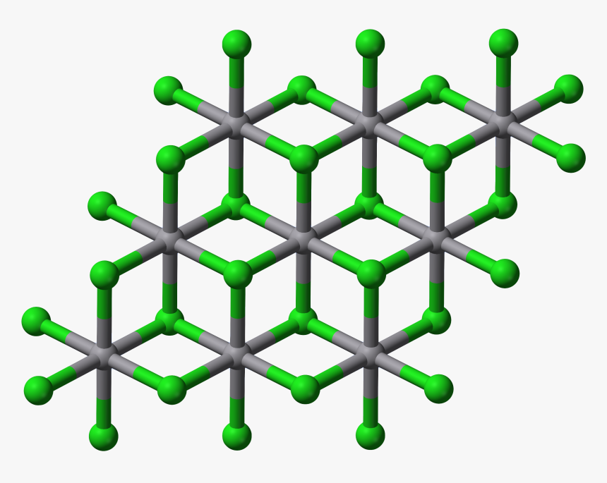 Transparent Layer Png - Covalent Compounds, Png Download , Transparent ...