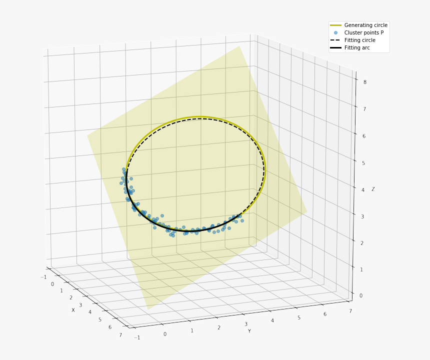 Circle, HD Png Download , Transparent Png Image - PNGitem