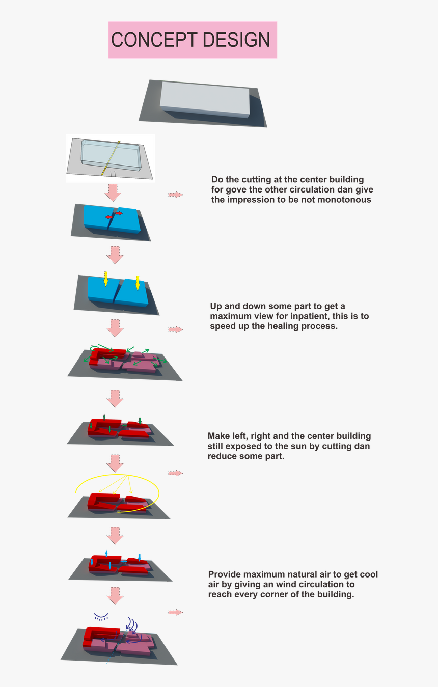 Circulation Concept In Hospital, HD Png Download , Transparent Png ...