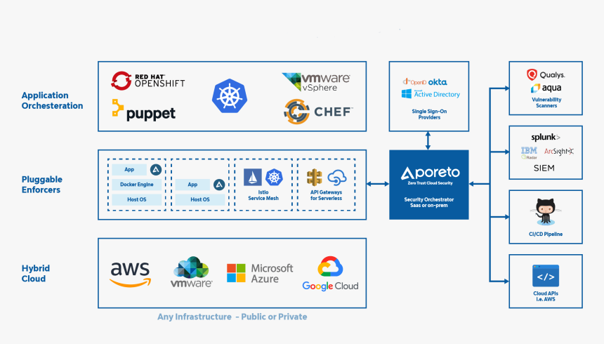 Vmware, HD Png Download , Transparent Png Image - PNGitem