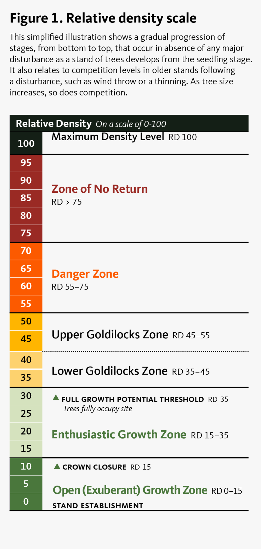 This Simplified Illustration Shows A Gradual Progression - Density Top ...