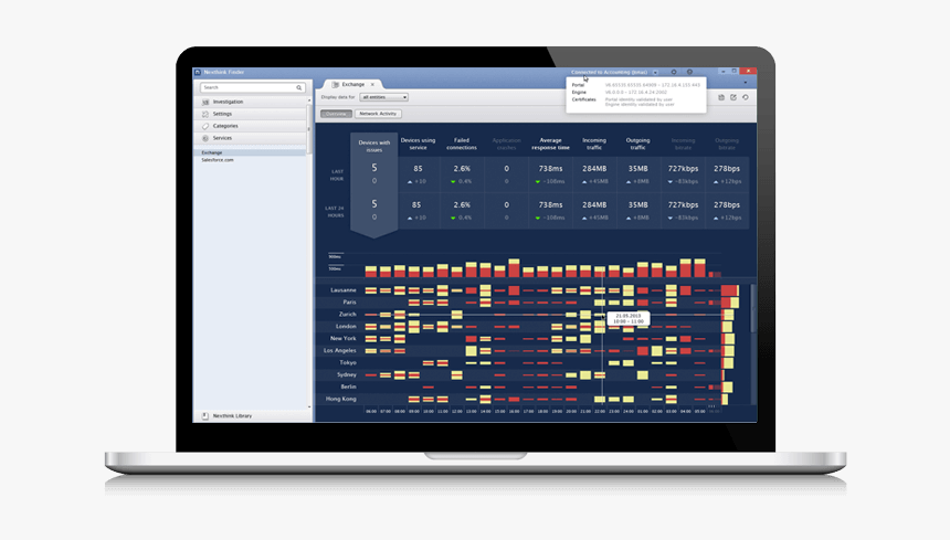 Nexthink Dashboard, HD Png Download , Transparent Png Image - PNGitem