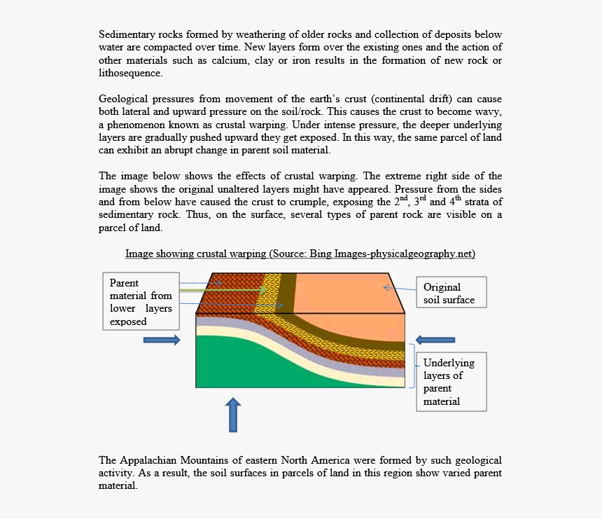 Fold, HD Png Download , Transparent Png Image - PNGitem