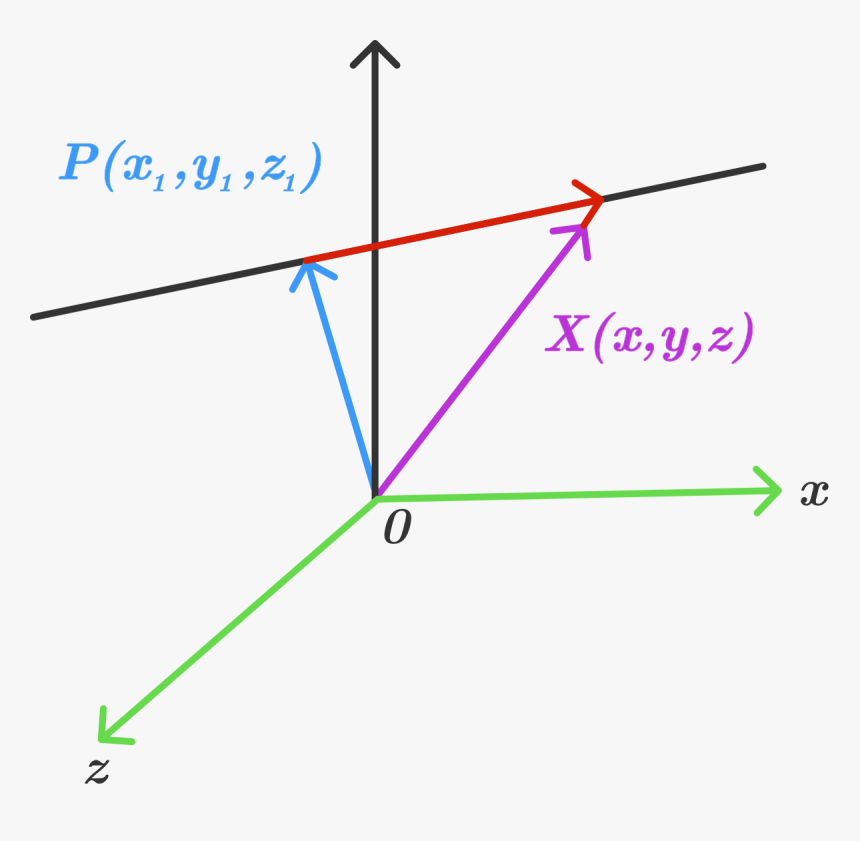 Geometric Line Png - Equation Of A Line In 3d, Transparent Png ...