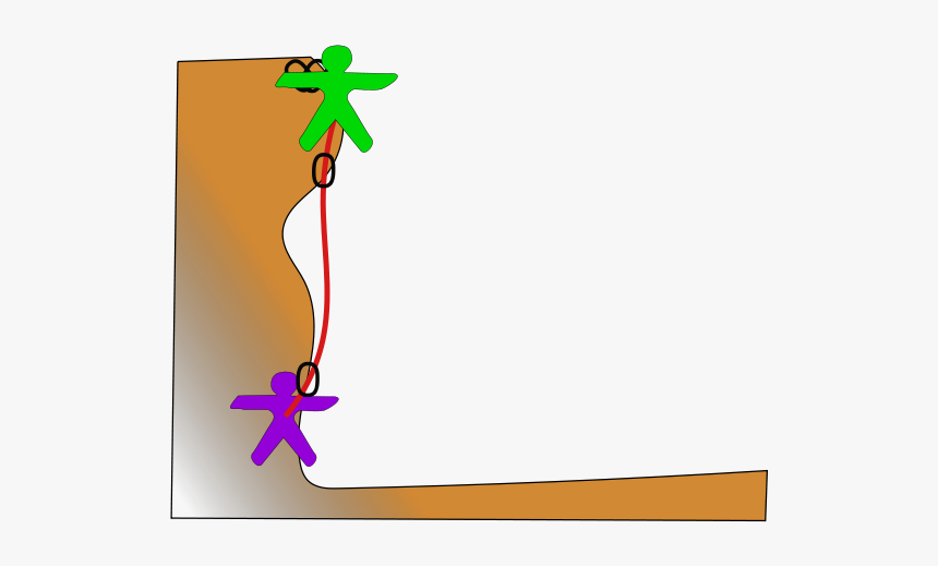 Dessin Escalade Technique Progression 5 Corde Tendue - Grimpe En Second ...