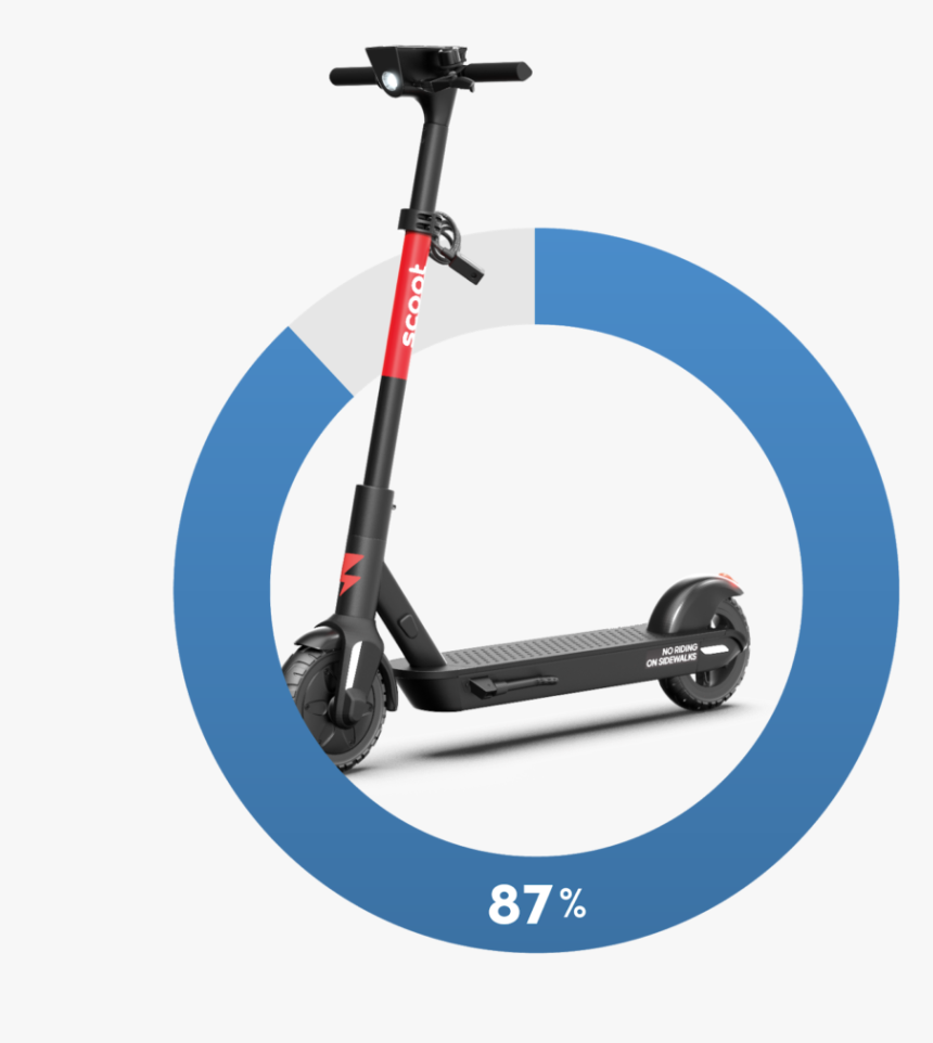 Segway, HD Png Download , Transparent Png Image - PNGitem