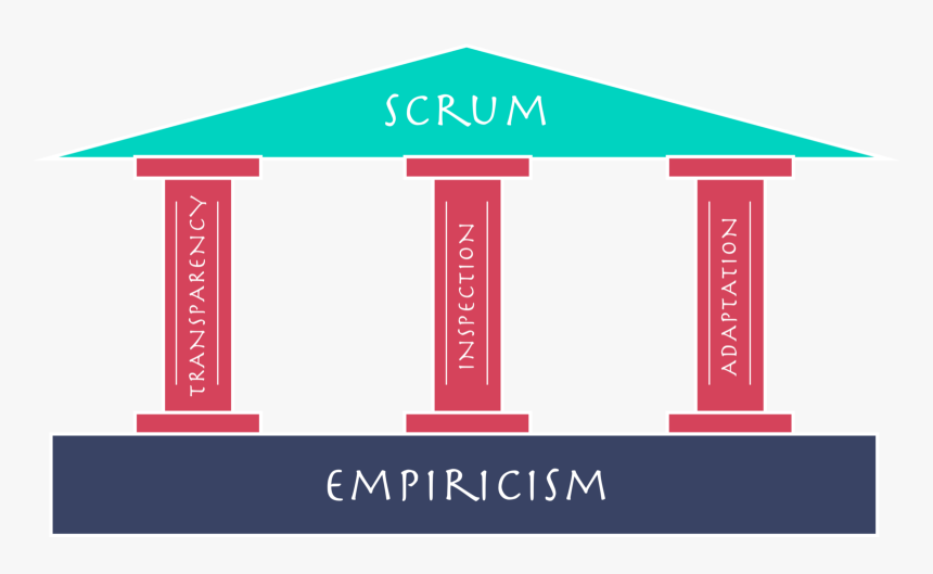 Three Pillars Of Empiricism, HD Png Download , Transparent Png Image ...