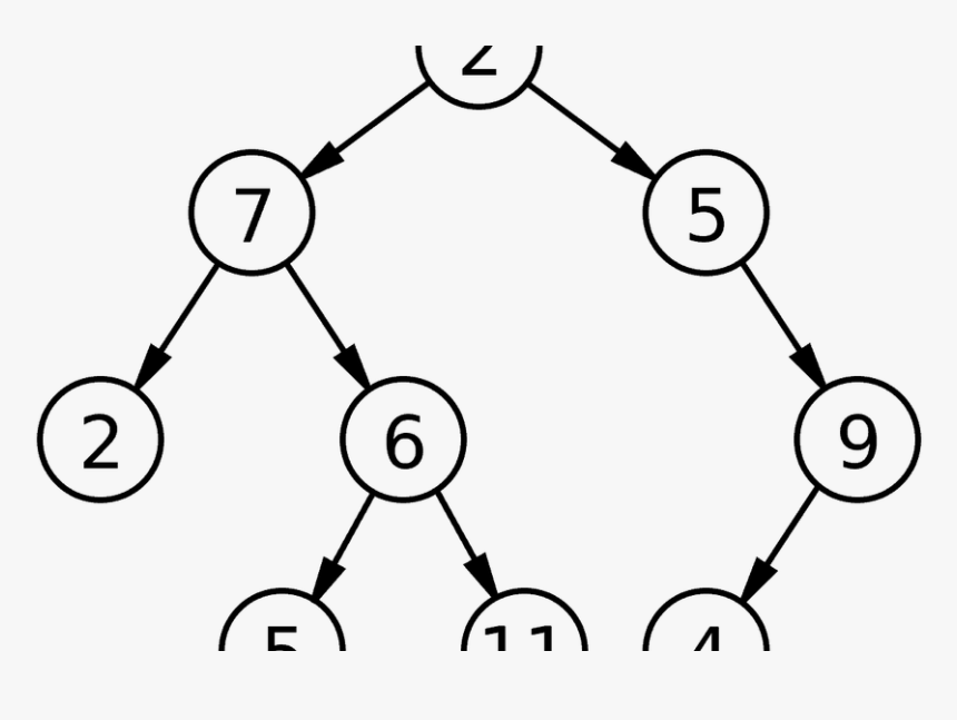 Binary Drawing Top View - Tree Diagram Computer Science, HD Png ...