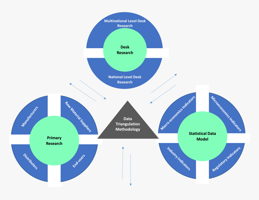 Finally, A Top Down Approach And Bottom Up Approach - Top Down Approach ...