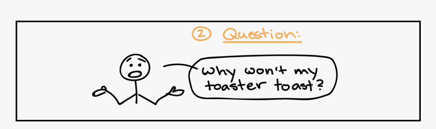 Transparent Scientific Method Png - Line Art, Png Download ...