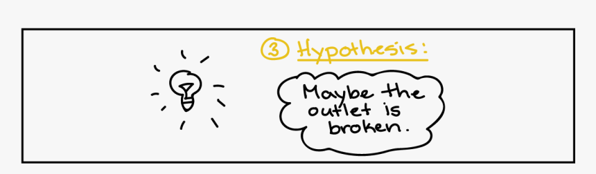 Scientific Method Toaster Example, HD Png Download , Transparent Png ...