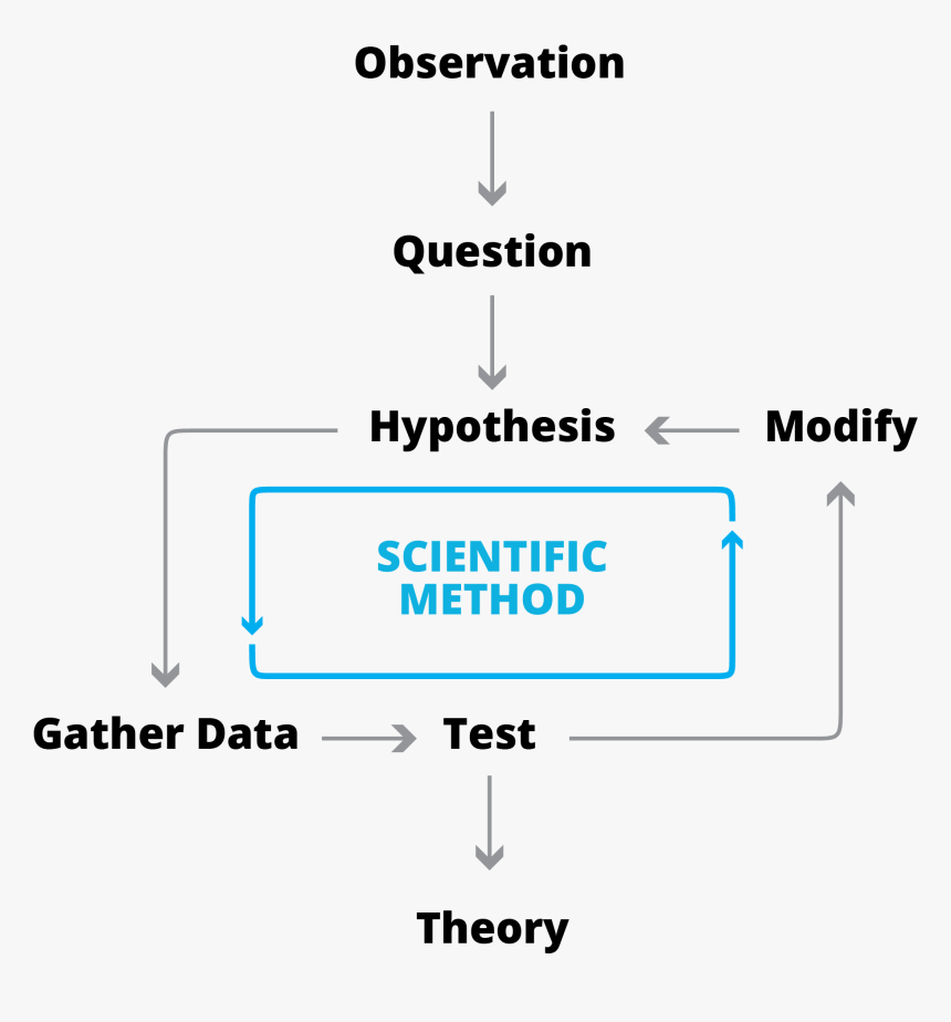 Insights Data Observation, HD Png Download , Transparent Png Image ...