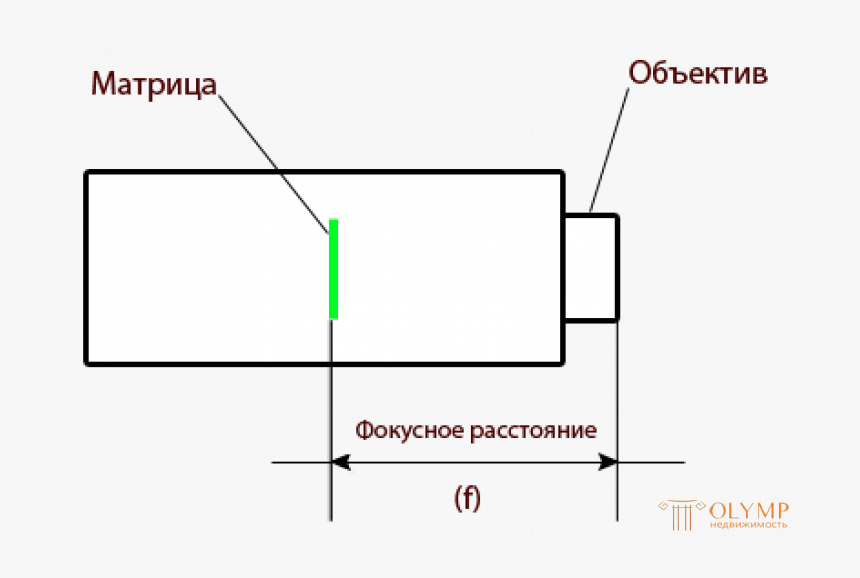 Vhs Distortion Png, Transparent Png , Transparent Png Image - PNGitem