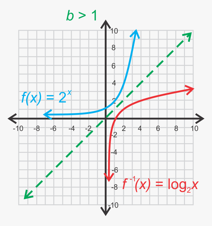 Logarithmic Function Graph Example, HD Png Download , Transparent Png ...