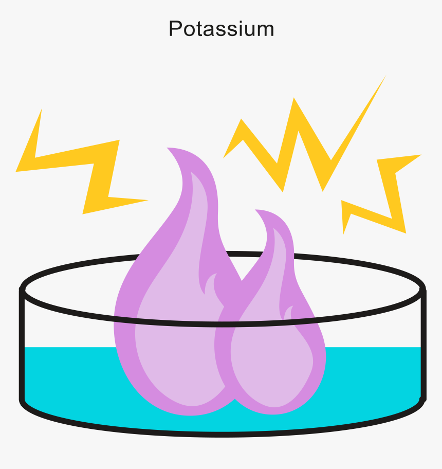 Reactivity Example, HD Png Download , Transparent Png Image - PNGitem