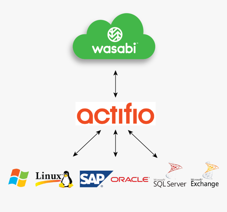 Sap, HD Png Download , Transparent Png Image - PNGitem