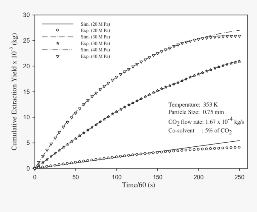 Relation Between Density And Temperature, HD Png Download , Transparent ...