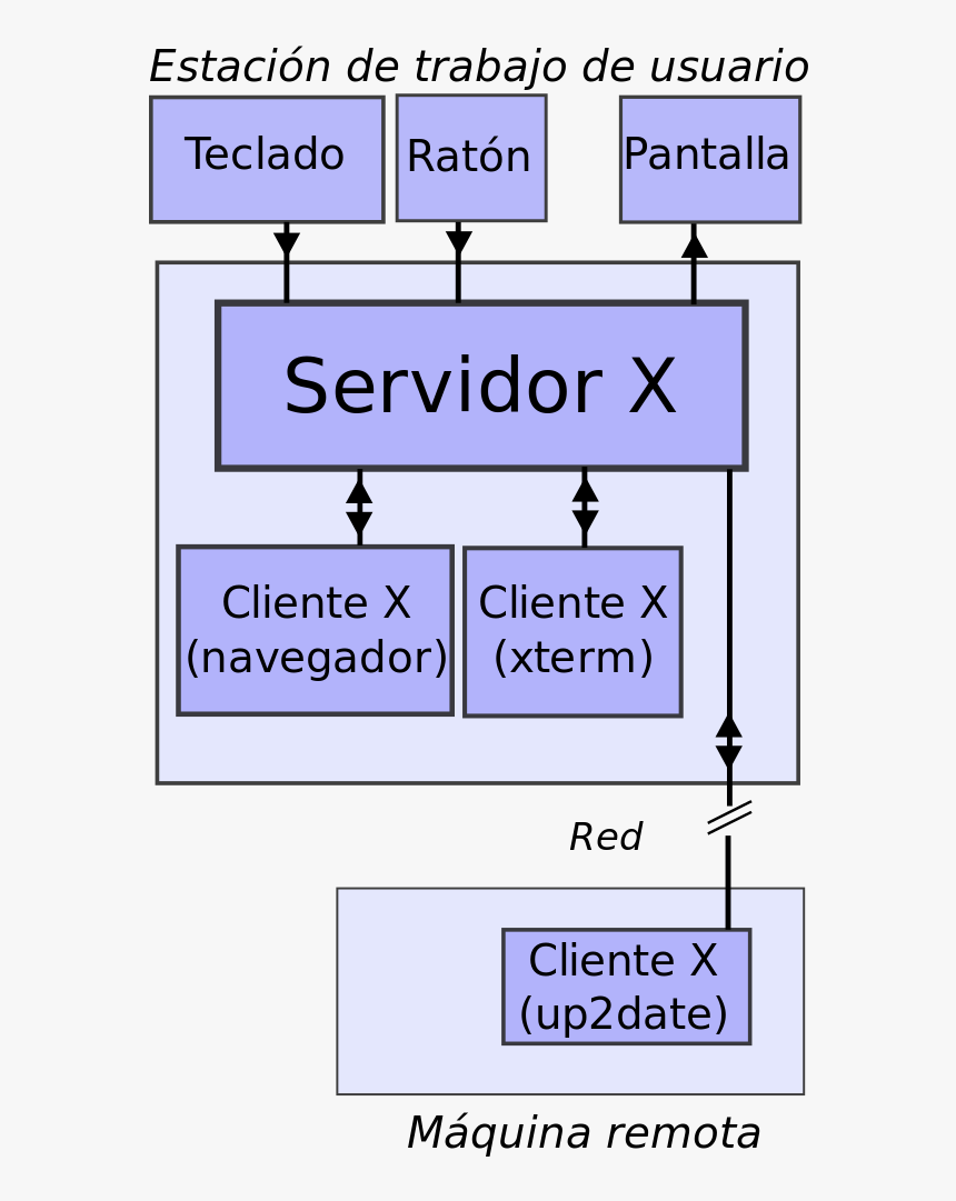 X Server, HD Png Download , Transparent Png Image - PNGitem