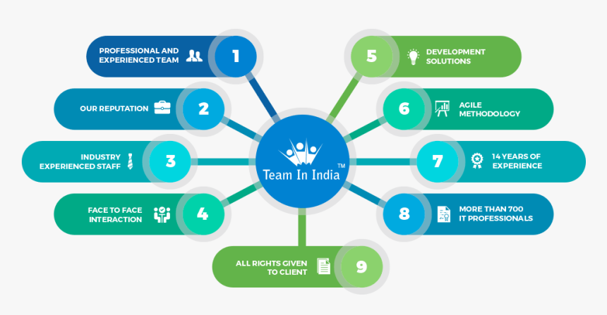 Scrap Management, HD Png Download , Transparent Png Image - PNGitem