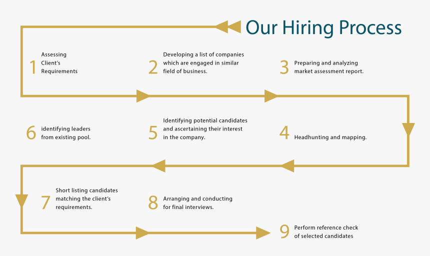 Screenshot, HD Png Download , Transparent Png Image - PNGitem