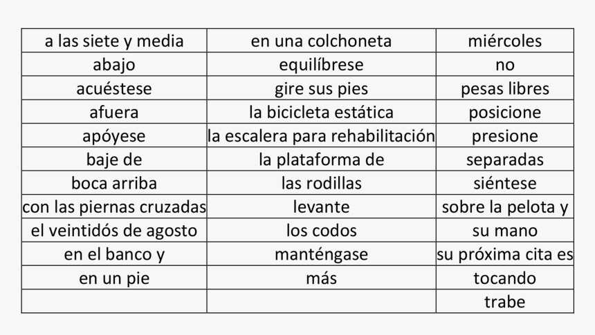 Conjunctions English And Spanish, HD Png Download , Transparent Png ...