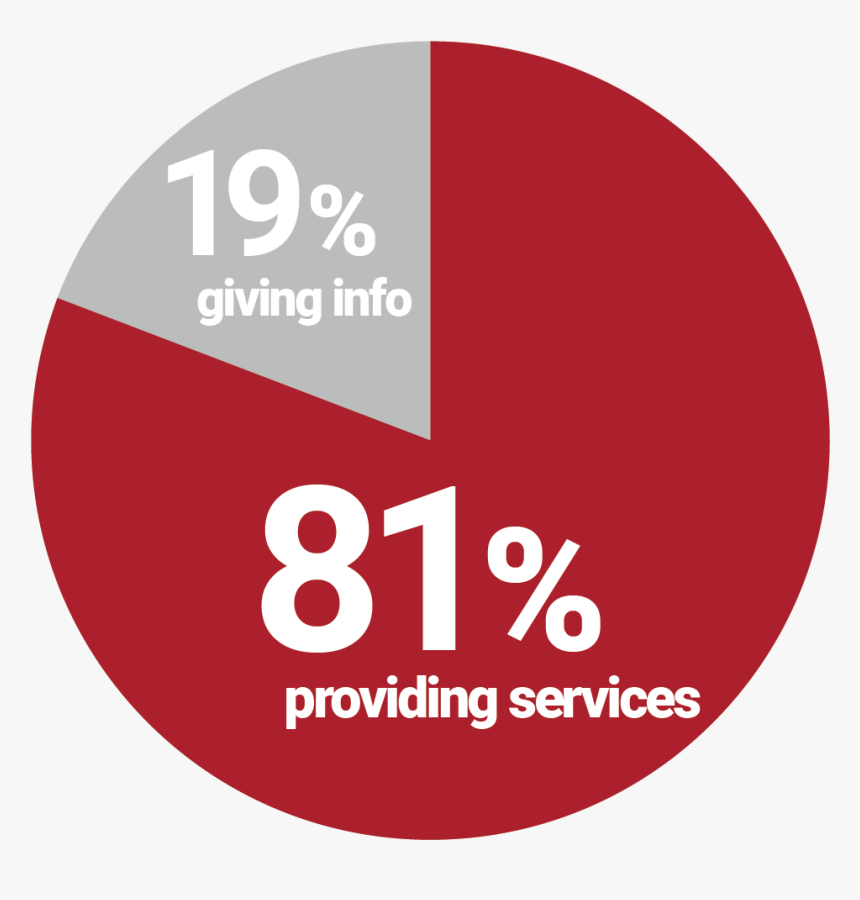 Mail Icon, HD Png Download , Transparent Png Image - PNGitem