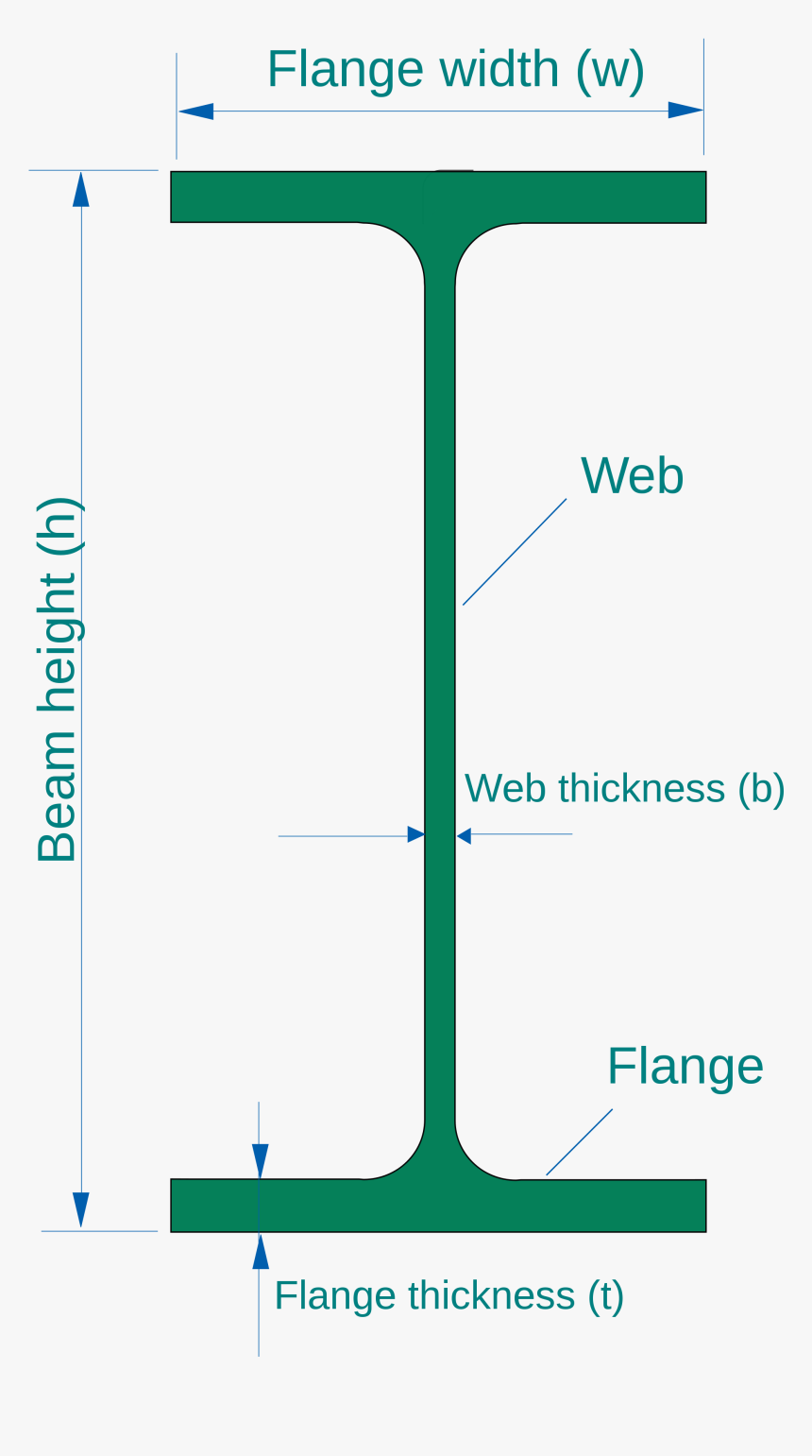 Beam Diagram, HD Png Download , Transparent Png Image - PNGitem