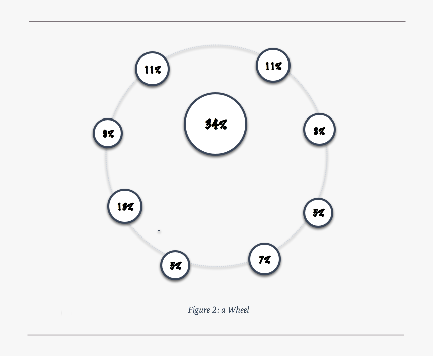 Agile Wheel - Circle, HD Png Download , Transparent Png Image - PNGitem
