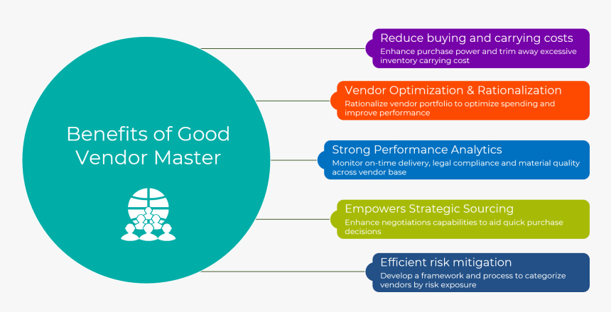 Benefits Of Good Vendor Master - Graphic Design, HD Png Download ...