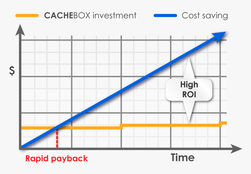 Investment Vs Roi Graph, HD Png Download , Transparent Png Image - PNGitem