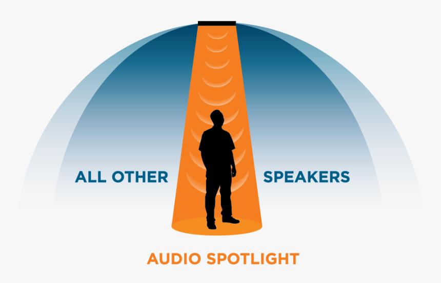 Comparison Between The Maximum Possible Directivity - Audio Spotlight ...