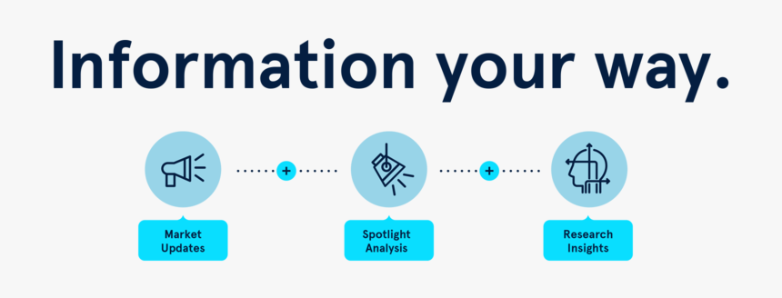 Research Header - Data Information Knowledge Model, HD Png Download ...