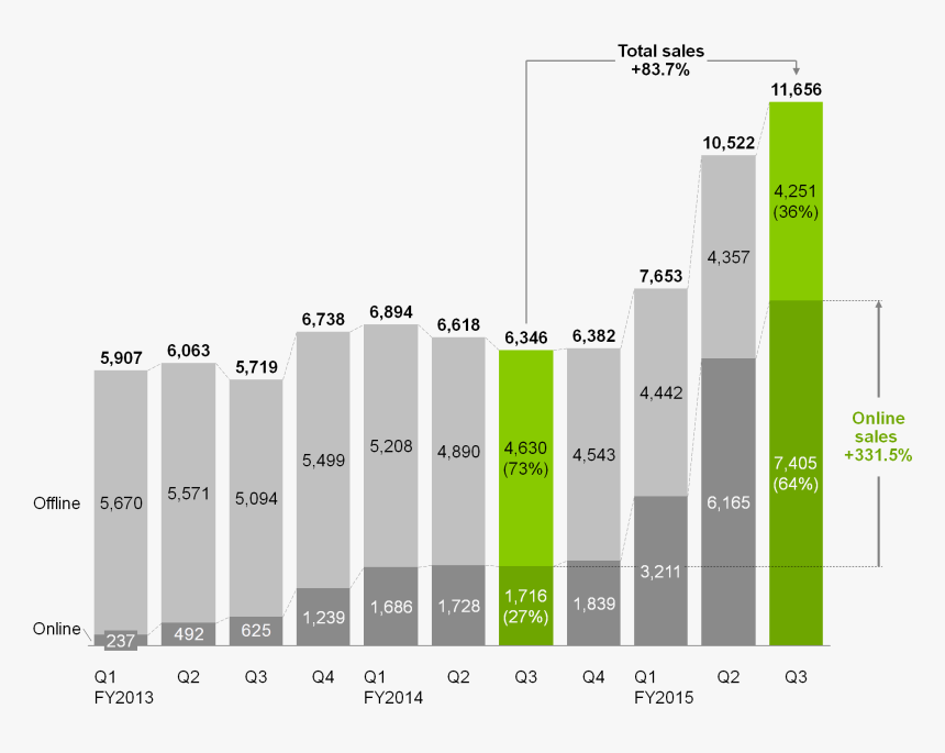Arrows And Labels - Think Cell, HD Png Download , Transparent Png Image ...