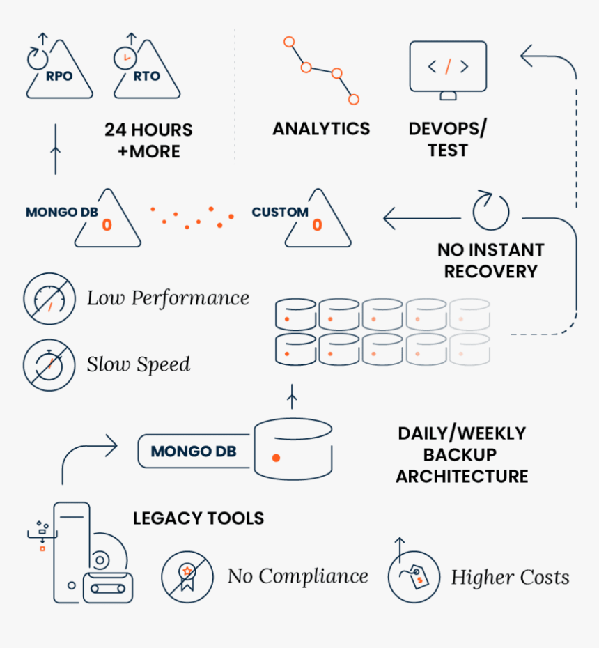 Actifio Backup, HD Png Download , Transparent Png Image - PNGitem