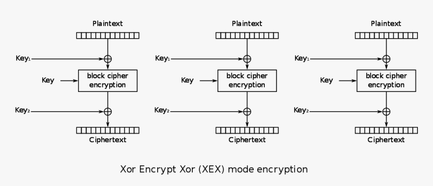 Xor Encryption, HD Png Download , Transparent Png Image - PNGitem