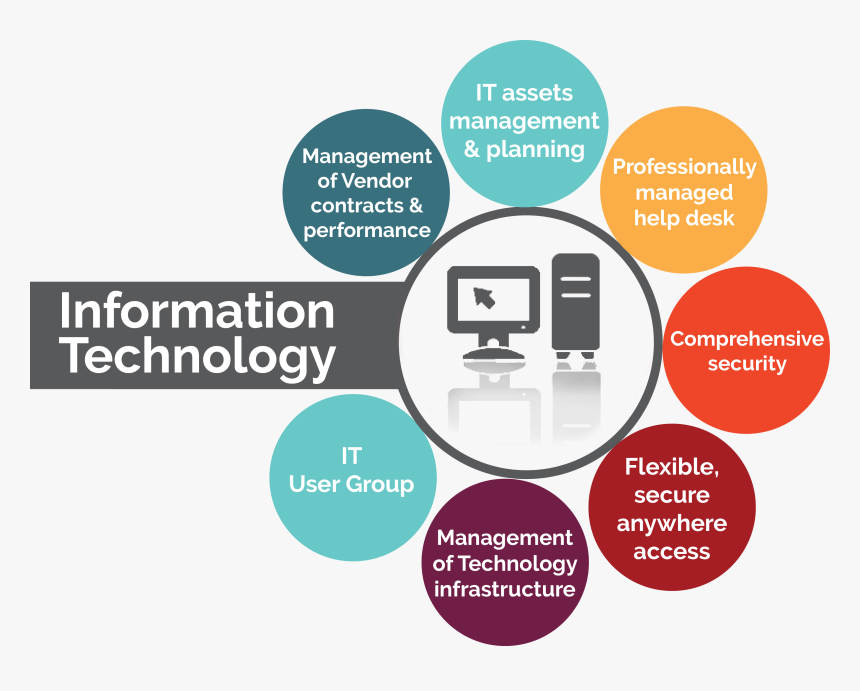 Transparent Information Technology Png Features Of Information Technology Png Download transparent-information-technology-png-features-of-information-technology-png-download