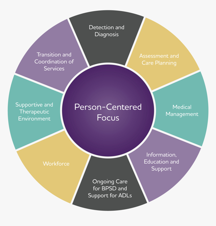 Knowledge Business Blueprint, HD Png Download , Transparent Png Image ...