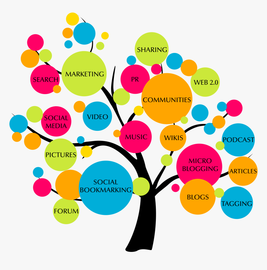 Promotional Strategies For Business, HD Png Download , Transparent Png ...