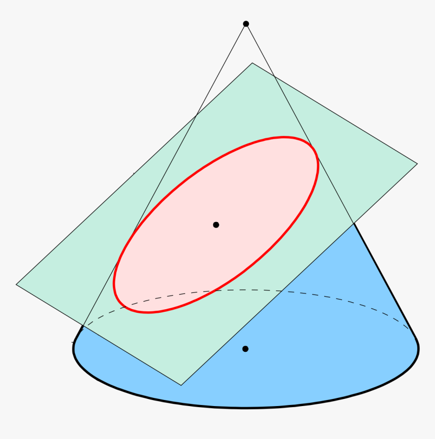 Ellipse In A Cone, HD Png Download , Transparent Png Image - PNGitem