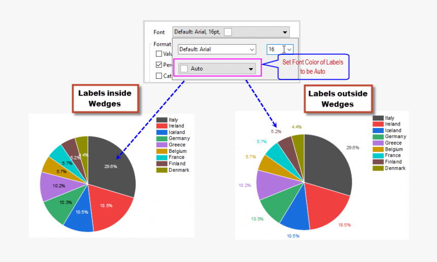 Pd Labelstab Autofontcolor - 世界 土地 利用 分布, HD Png Download , Transparent ...