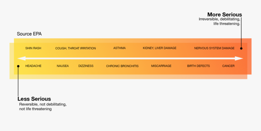 Redraft, HD Png Download , Transparent Png Image - PNGitem