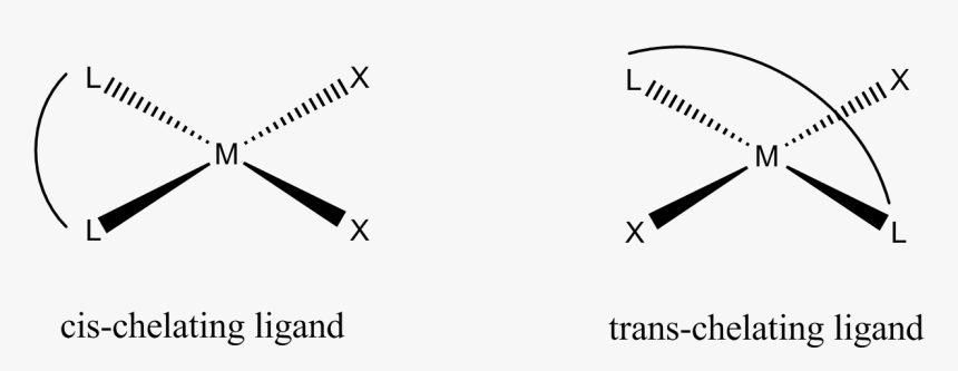 Trans Vs Cis Ligand - Cis And Trans Ligands, HD Png Download ...