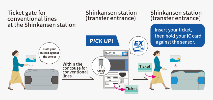 Entering Through A Conventional Line Ticket Gate At - Ic Card And ...