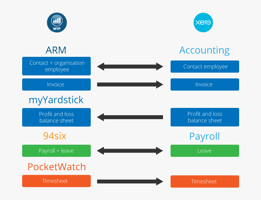 Data-flow - Circle, HD Png Download , Transparent Png Image - PNGitem