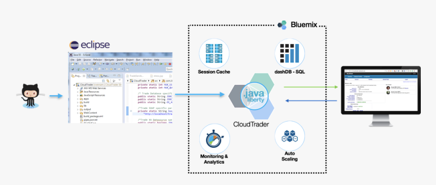 Ibm Interconnect 2017 All Blue Solutions Watson Dark - Github Octocat ...