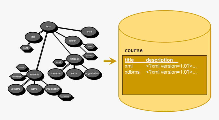 Diagram, HD Png Download , Transparent Png Image - PNGitem