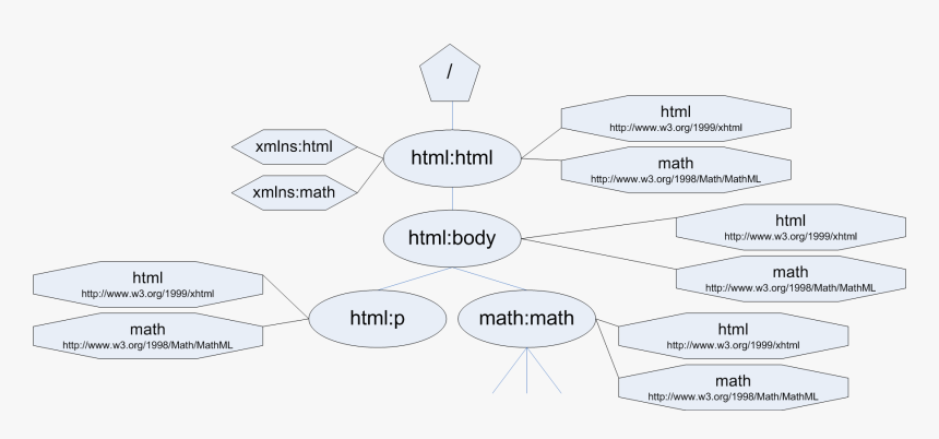 Diagram, HD Png Download , Transparent Png Image - PNGitem