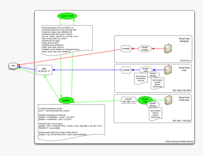Transparent Nat, HD Png Download , Transparent Png Image - PNGitem