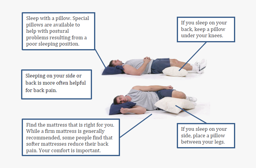 Person Lying Down Png -proper Lying Position, Transparent Png ...